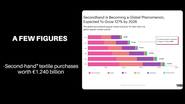 Pod - The Second Hand Market