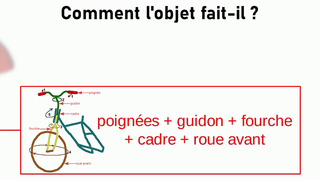 Pod - Fonction D'Usage, Fonction Technique Et Solu…