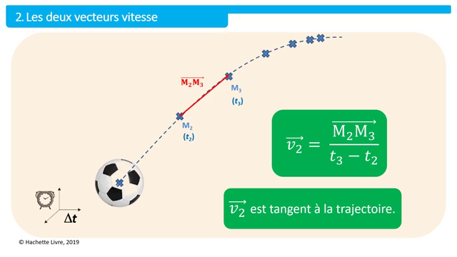 Pod - Tracer Un Vecteur Vitesse (Source: Hachette)