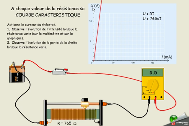 Pod - Graphe Ohm